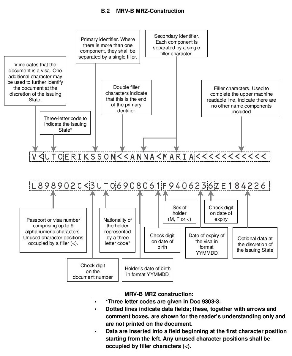 MRZ (Machine Readable Zone) — KYC (Know Your Customer) Documents recognition & verification 0.0. ...