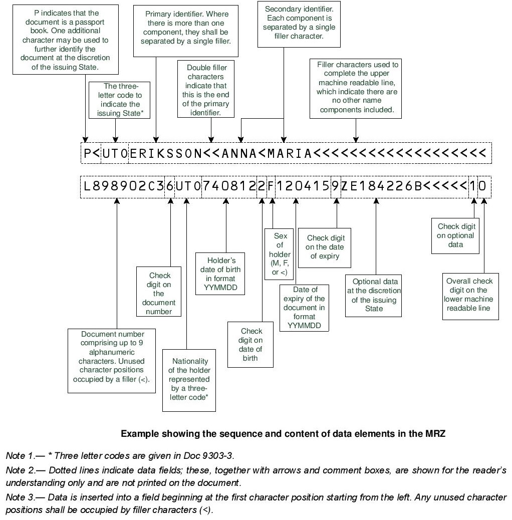 MRZ (Machine Readable Zone) — KYC (Know Your Customer) Documents recognition & verification 0.0. ...